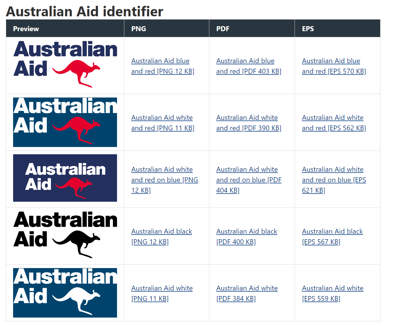 Home Put the Kangaroo on Our Flag | From Passport to Product - Flagaroo